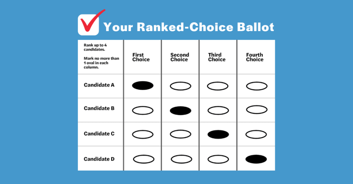 How Ranked Choice Voting (RCV) Fights Corruption - Represent.Us